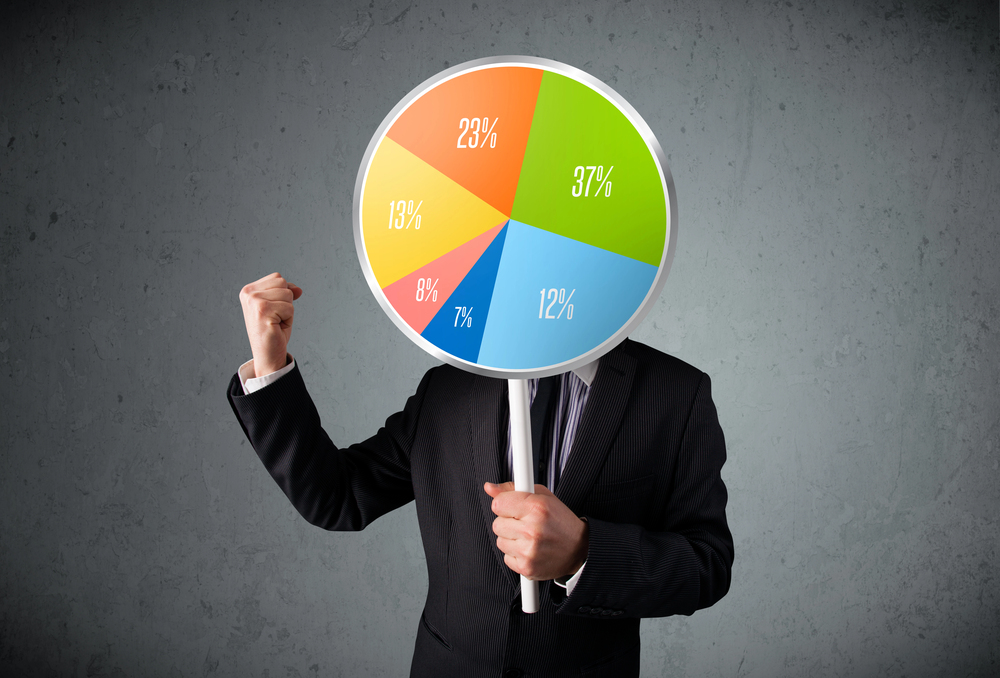 The Market Share Components Every Marketer Should Know